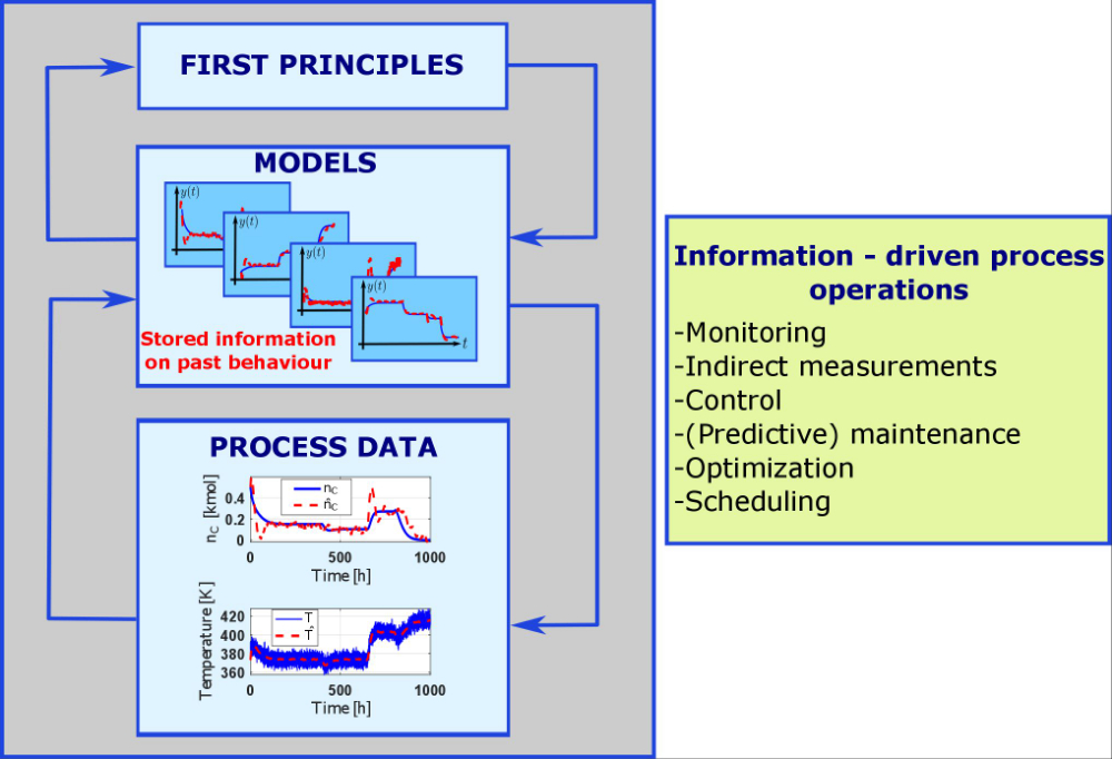 Simulation models increase process efficiency - NPT